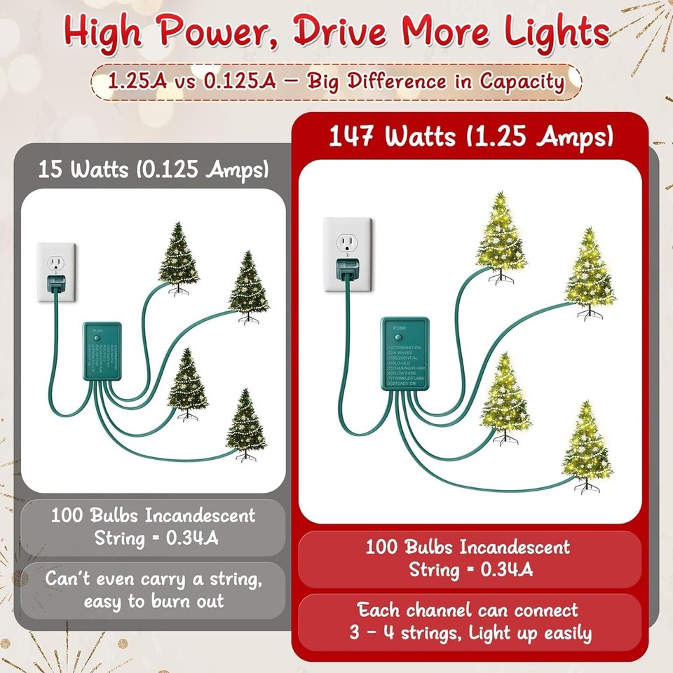 4 Channel Chase Christmas Light Controller, High Power 1.25A 147W Per ...