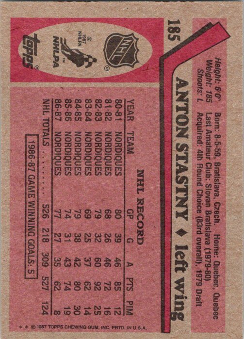 1987 Topps #185 Anton Stastny - Free Shipping! | eBay