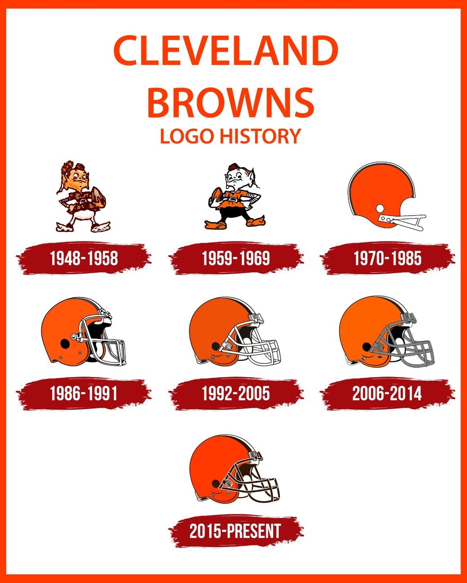 Old School Browns Logo Traditional' Uniforms Are Coming Soon For The