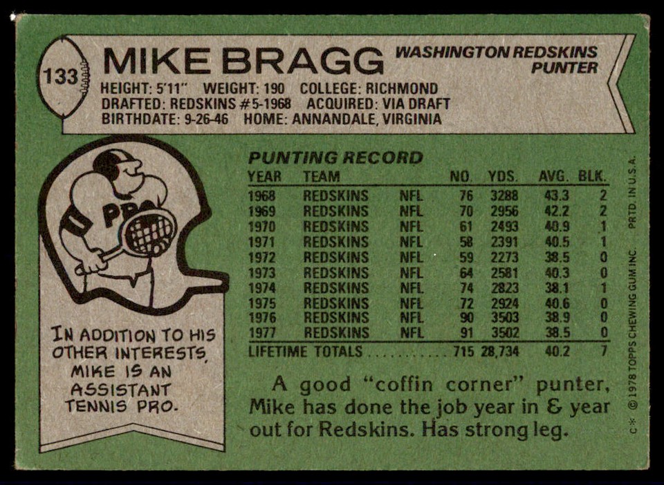 1978 Topps #133 Mike Bragg (corner wear) | eBay