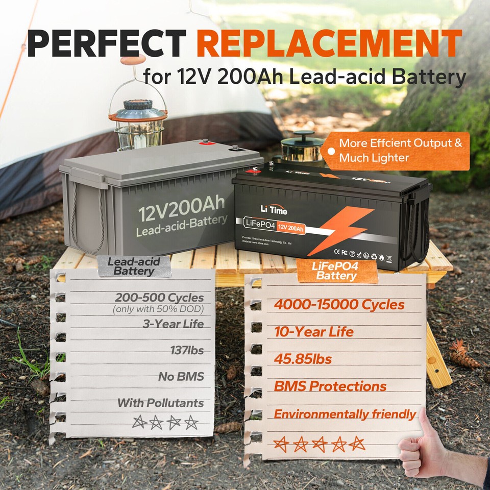 LiTime 12V 165Ah 300Ah 460Ah LiFePO4 Lithium Battery for RV Off-Grid ...