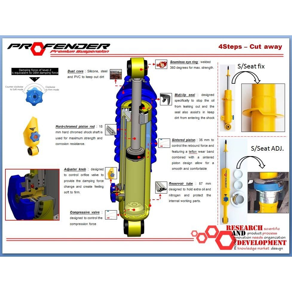Profender 4 Stage 0-2" Lift Struts Shock For Mitsubishi Pickup L200 ...