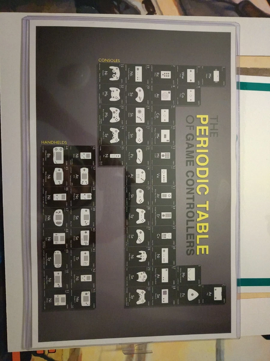 Periodic Table Of Game Controllers Poster | Cabinets Matttroy