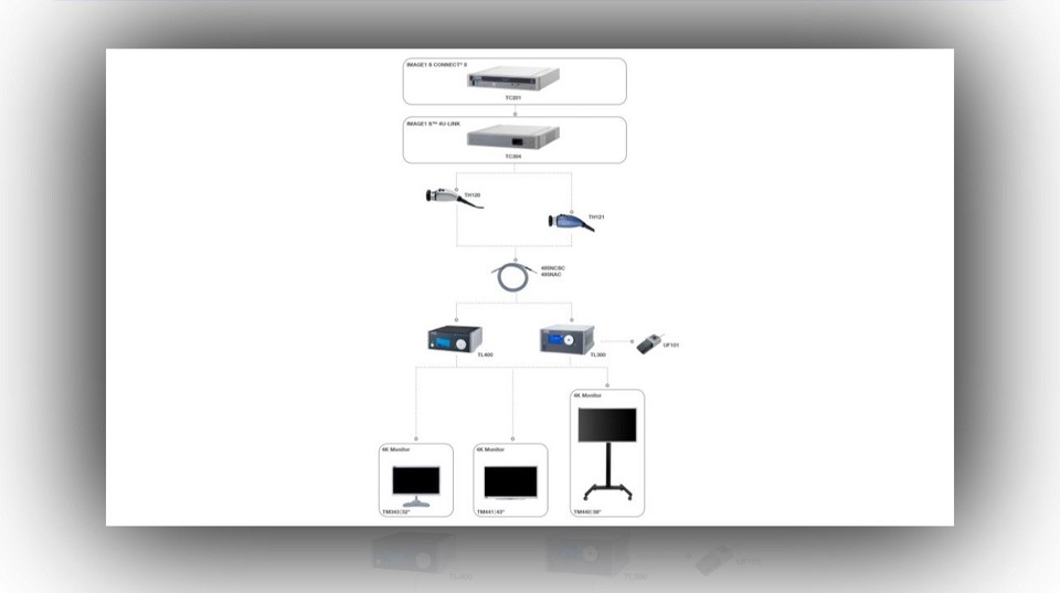 K. Storz Endo Tower: (TC201, TC304, TH121, TL400, UI500, TM340). Brand ...