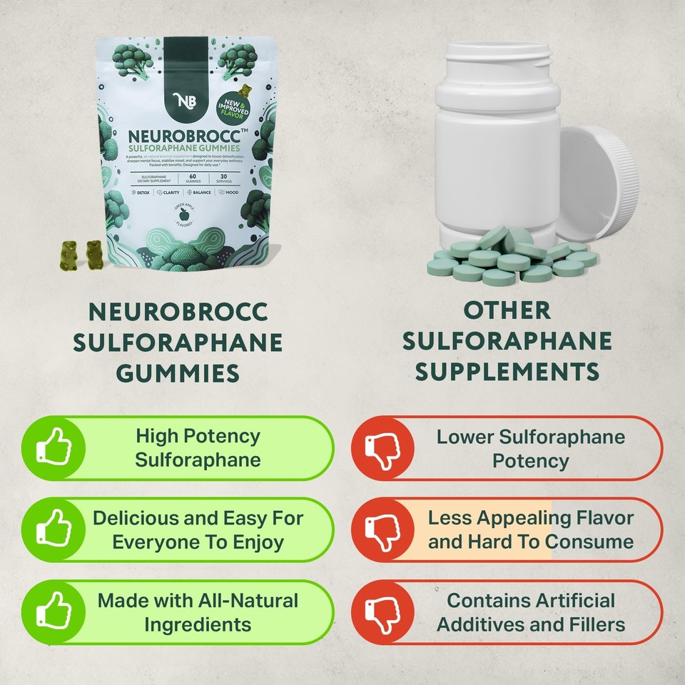 NeuroBrocc Sulforaphane Supplement Gummies – Vegan Broccoli Sprout ...