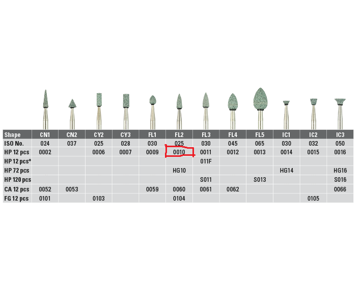 Dental Abrasives-12pc.Dura-Green Silicon Carbide Stones:Shank HP/Shape ...