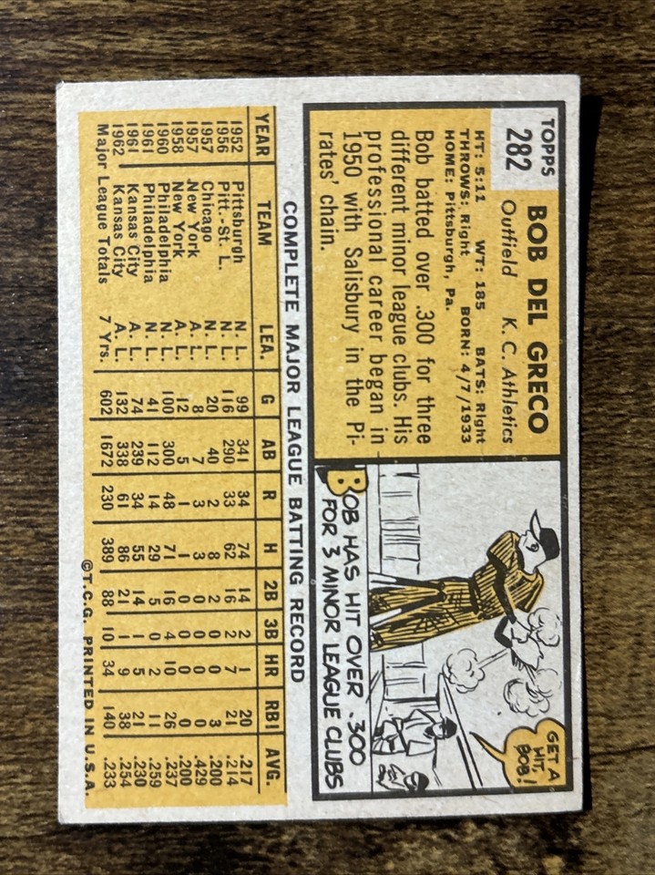 1963 Topps - #282 Bob Del Greco | eBay