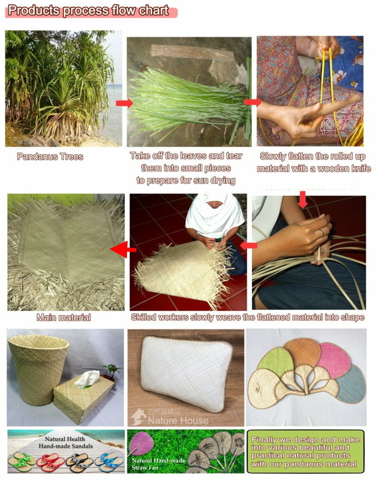 Natural Flip Flops slippers Hand-woven Straw Sandals Handmade shoes Eco ...