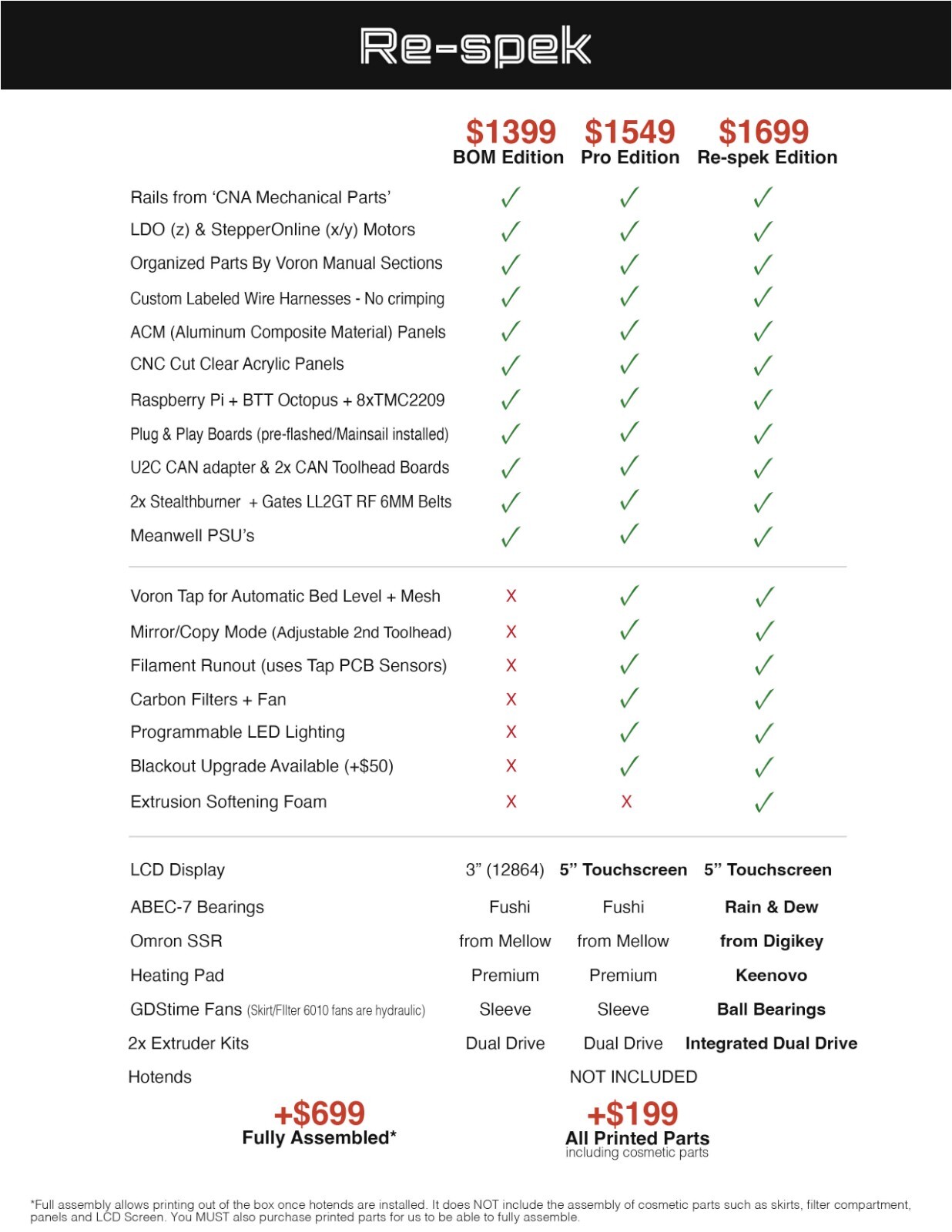 Voron Tridex Complete Kit - Dual Extruder 3D Printer - IDEX w ...