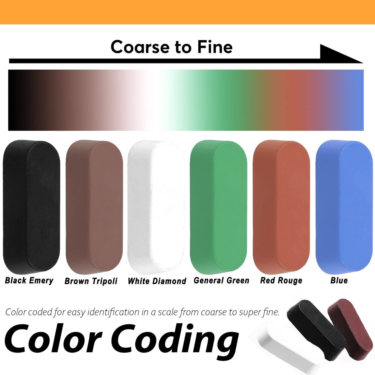 Polishing Compound Color Chart