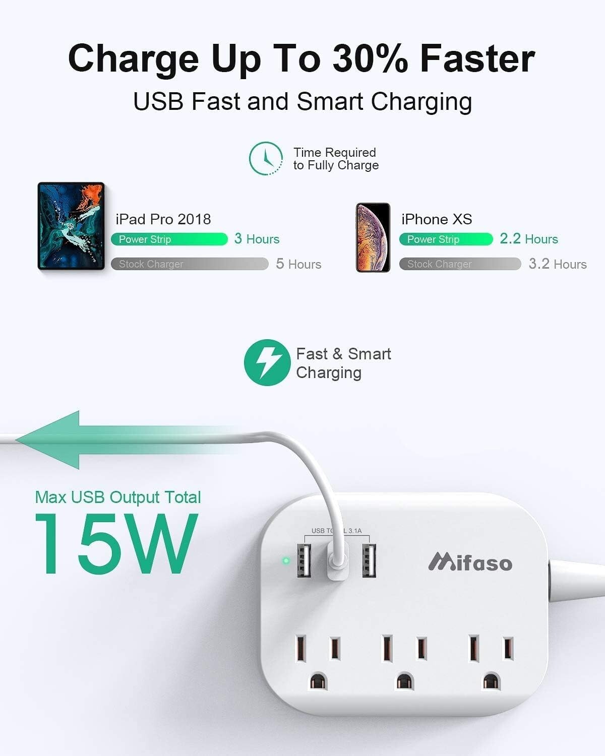 Mifaso Power Strip, Flat Plug Extension Cord with 3 Outlets 3 USB Ports | eBay