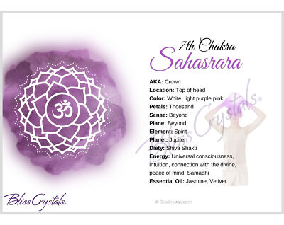 Crown 7th Chakra Sahasrara Information Card, Double sided #HC82 | eBay