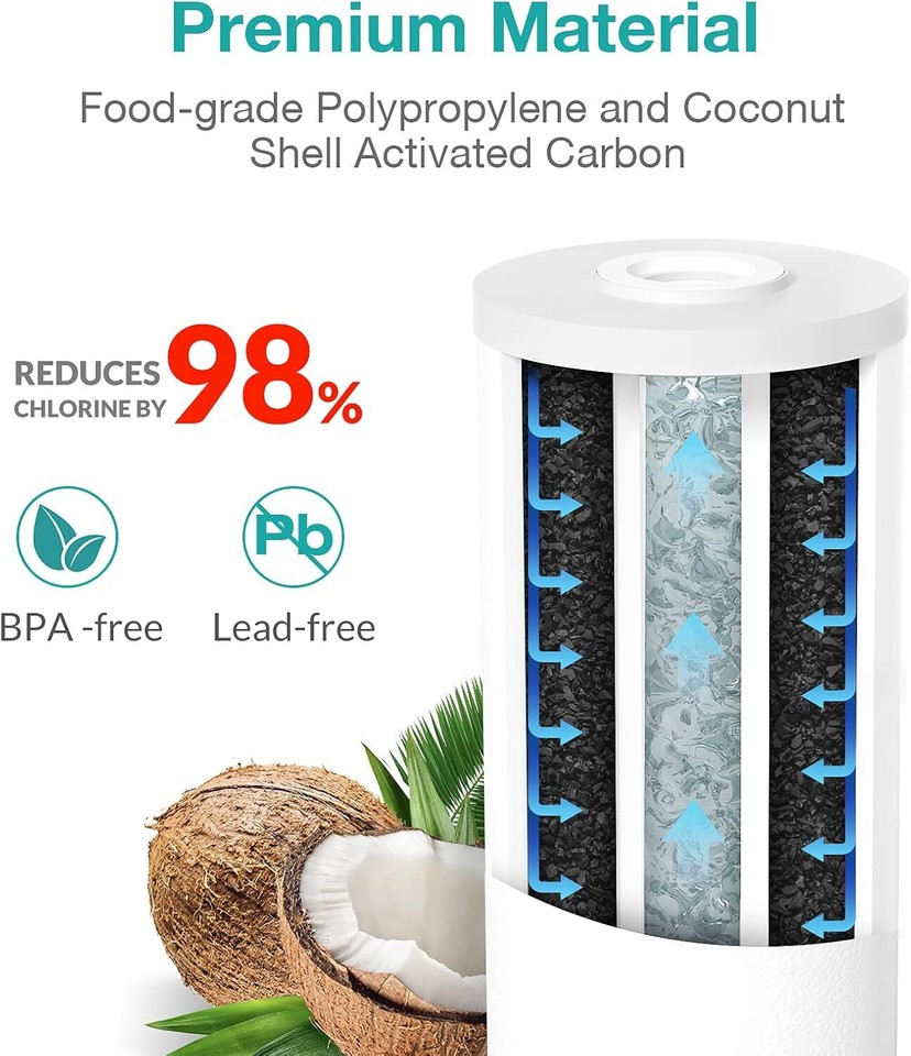 2Pack 5μm 10"X4.5" Sediment Water Filter Carbon Replacement for Big ...