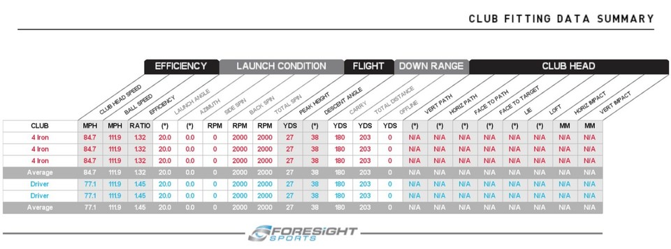 Foresight GC2 FR1 Range Software W/1 course | No Dongle Needed | eBay
