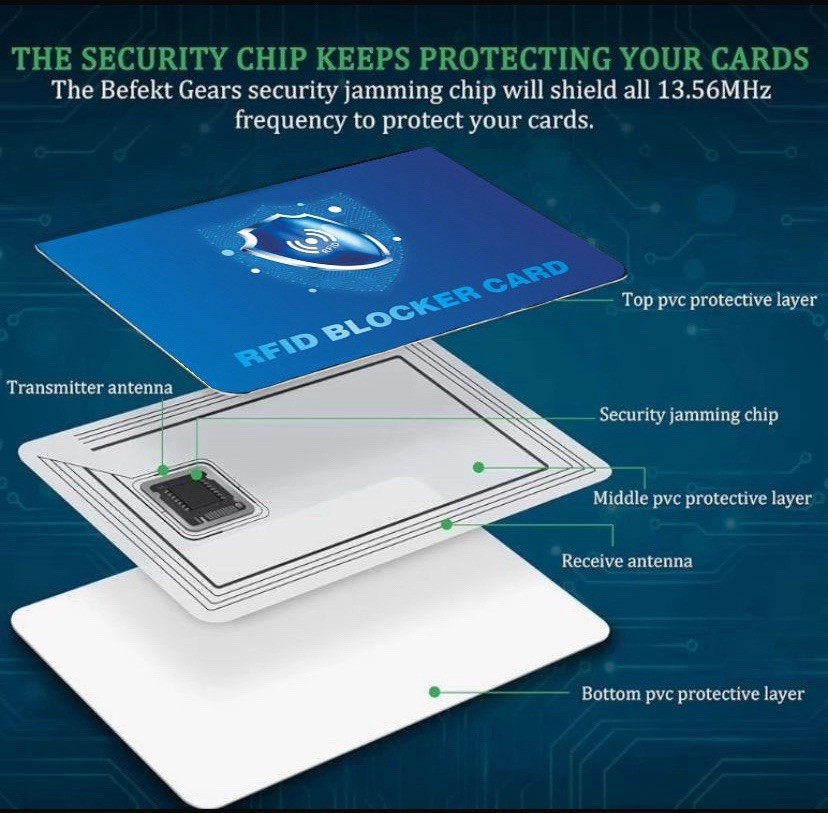 2 x RFID Signal Blocking Cards. Credit & Debit Card Blocker Protector ...