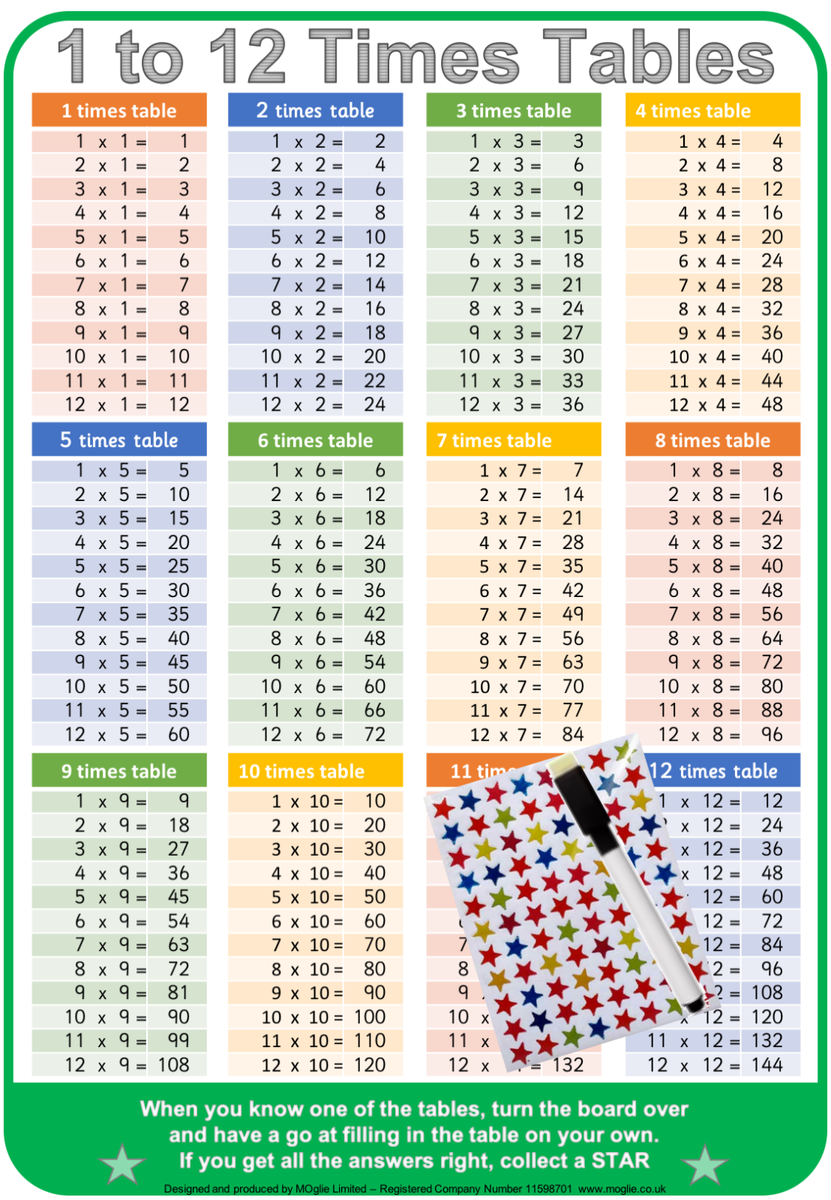 Times Table Chart Up