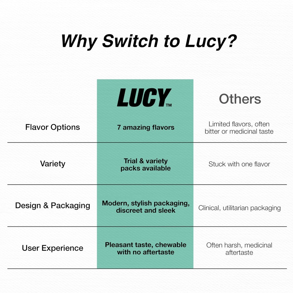 LUCY Nicotine Gum 2mg 100 Mint NRT Smoking Cessation Aid Quit Smoking ...