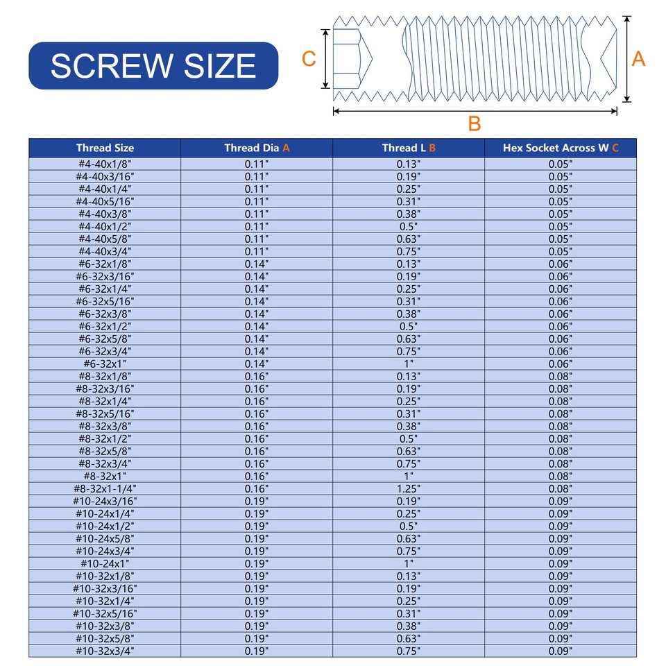 1/4-20x3/16" Hex Socket Grub Screws, 50 Pcs Cup Point Set Screw with ...
