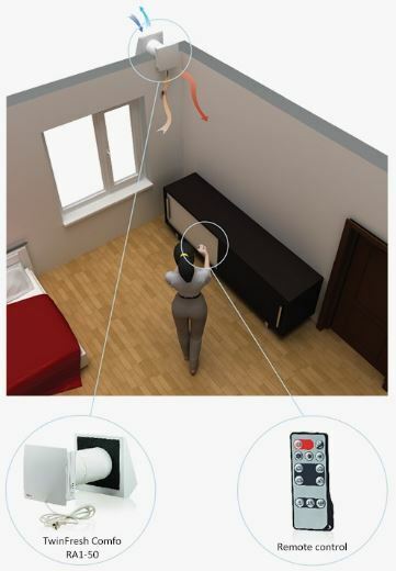 TWINFRESH COMFO RA1-50 V.3 Heat Recovery Single Room Ventilation HRU ...