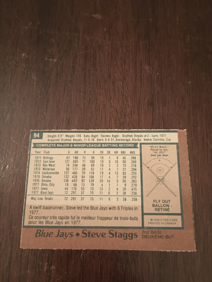 1978 OPC/Topps #94 Steve Staggs (EXMT+) | eBay