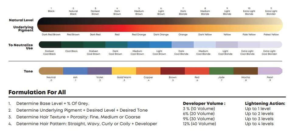 Matrix Dream Age Socolor 3oz Permanent Hair Color /Developer ☆Choose ...