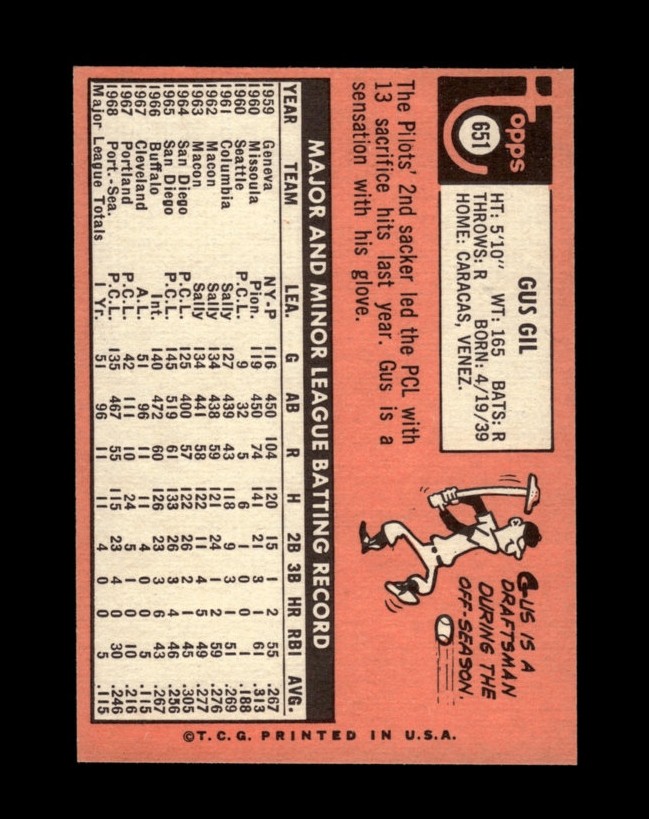 1969 Topps Set-Break #651 Gus Gil NR-MINT *GMCARDS* | eBay