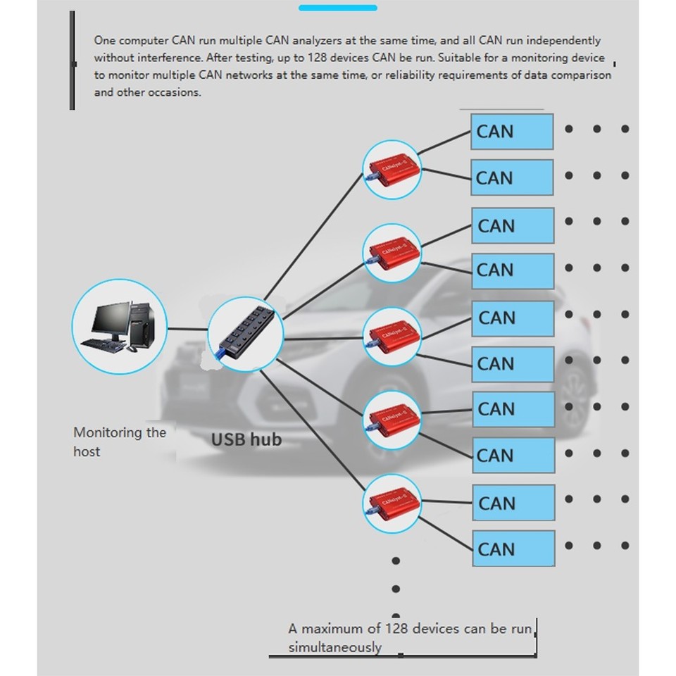 CAN Analyzer CANOpen J1939 USBCAN-2II Converter Compatible with ZLG USB to6338 | eBay UK