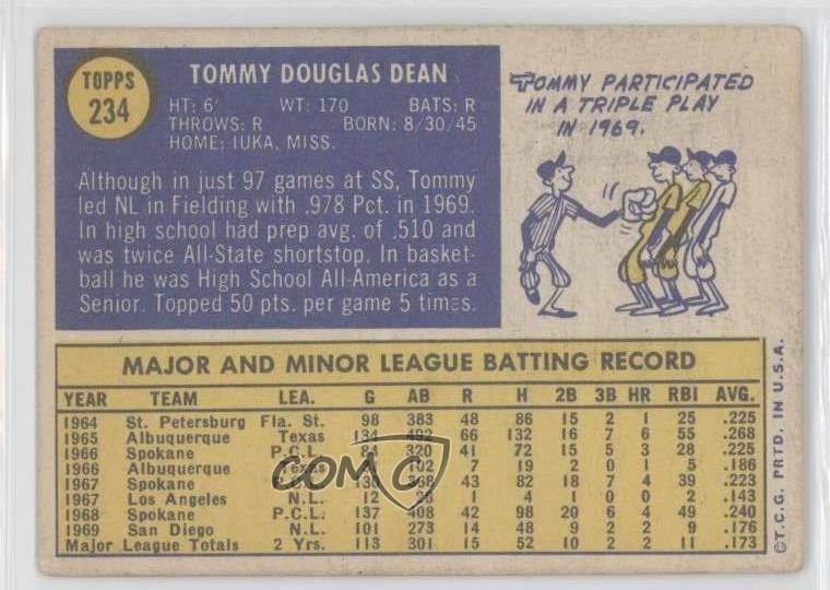 1970 Topps Tommy Dean #234 | eBay