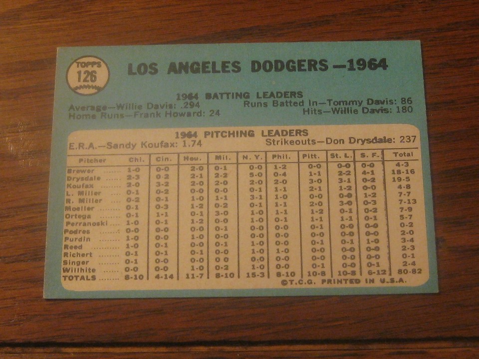 LOS ANGELES DODGERS 1965 Topps Baseball Card # 126 ex + | eBay