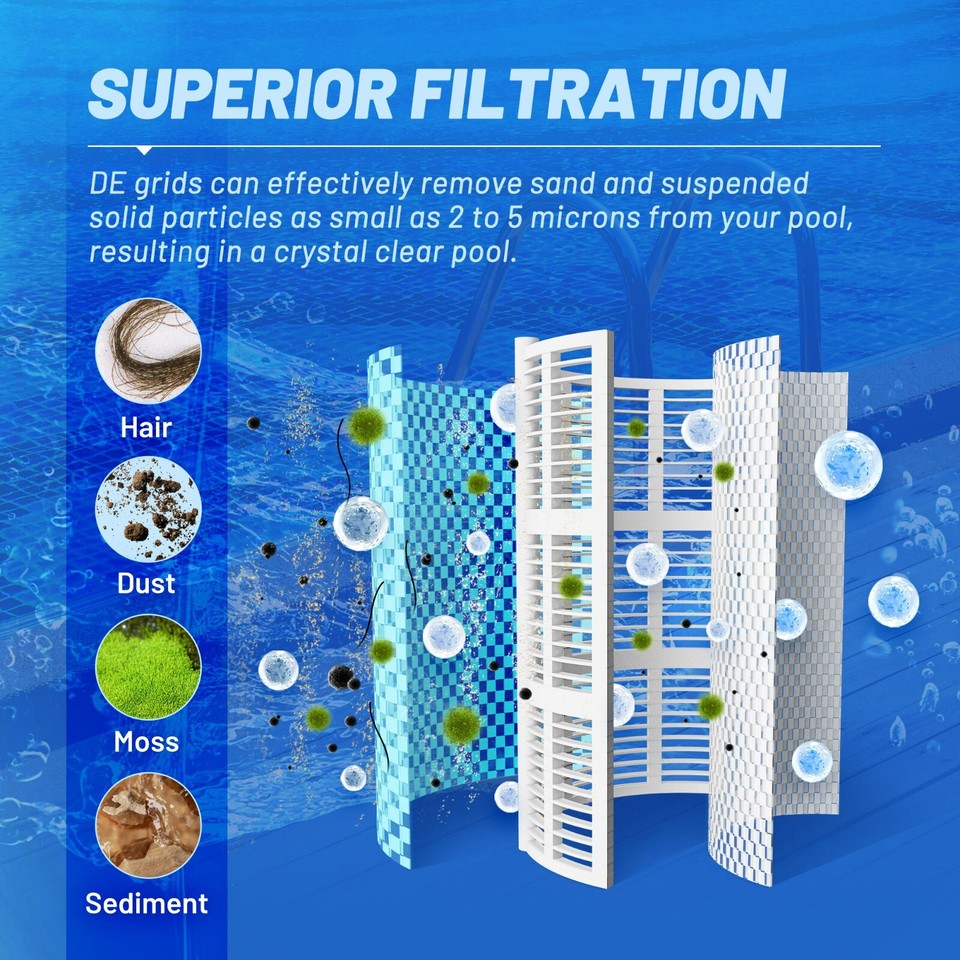 POOLPURE FS-2003 DE Grid Pool Filter Set Replace Unicel FS-2003,PFS1836 ...