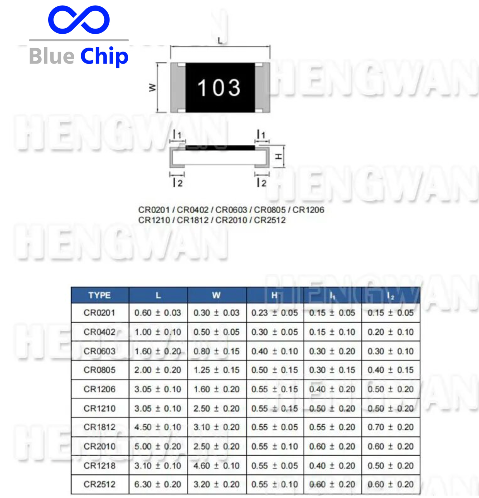 100 pcs 1206 SMD Resistors 0.25W 1% Range Available 100k ohm - 10M ohm ...