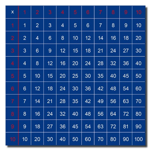 Sticker 10cm Multiplication Table Einspluseins Learning Aid Count Math ...