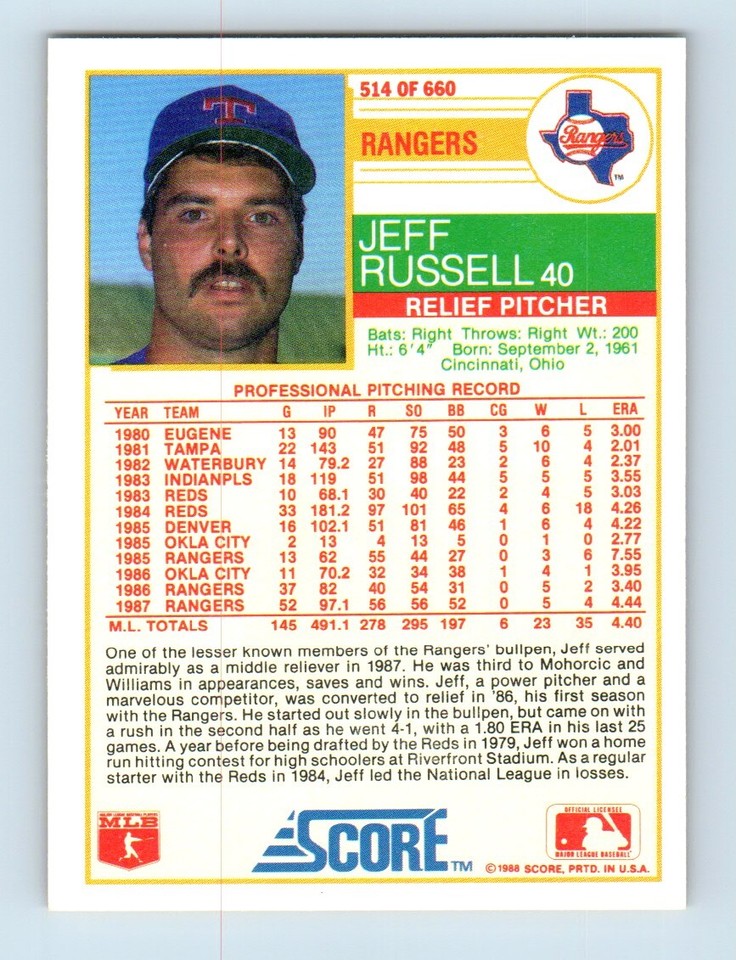 1988 Score Jeff Russell Texas Rangers #514 | eBay