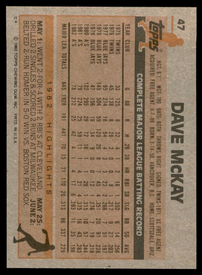 1983 TOPPS DAVE MCKAY OAKLAND ATHLETICS #47 | eBay