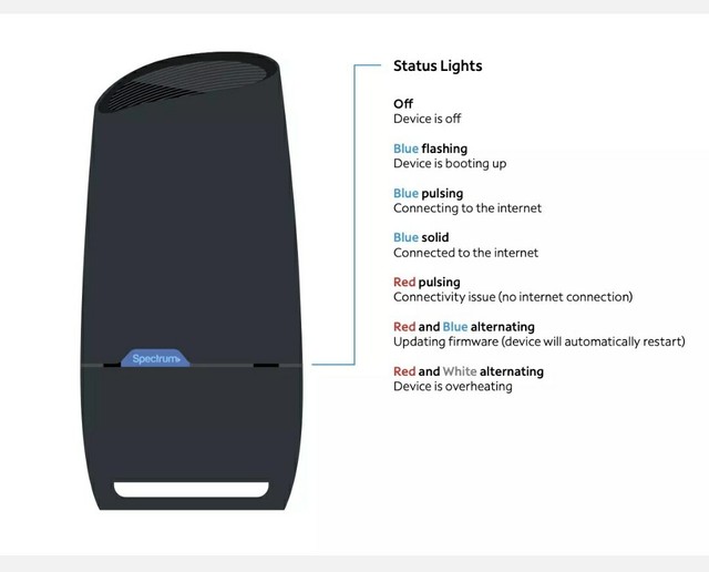 Spectrum Wireless Router 6 SAX1V1K Advanced Home Wifi Router (No AC ...