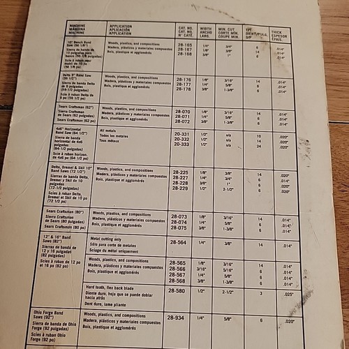 Delta 28-228 Band Saw Blade Wood Cutting Skip Tooth 93.5” .25” 6 TPI ...