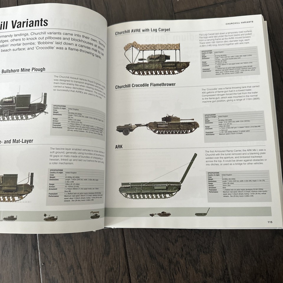 Tanks & Armored Fighting Vehicles Visual Encyclopedia (Visual ...