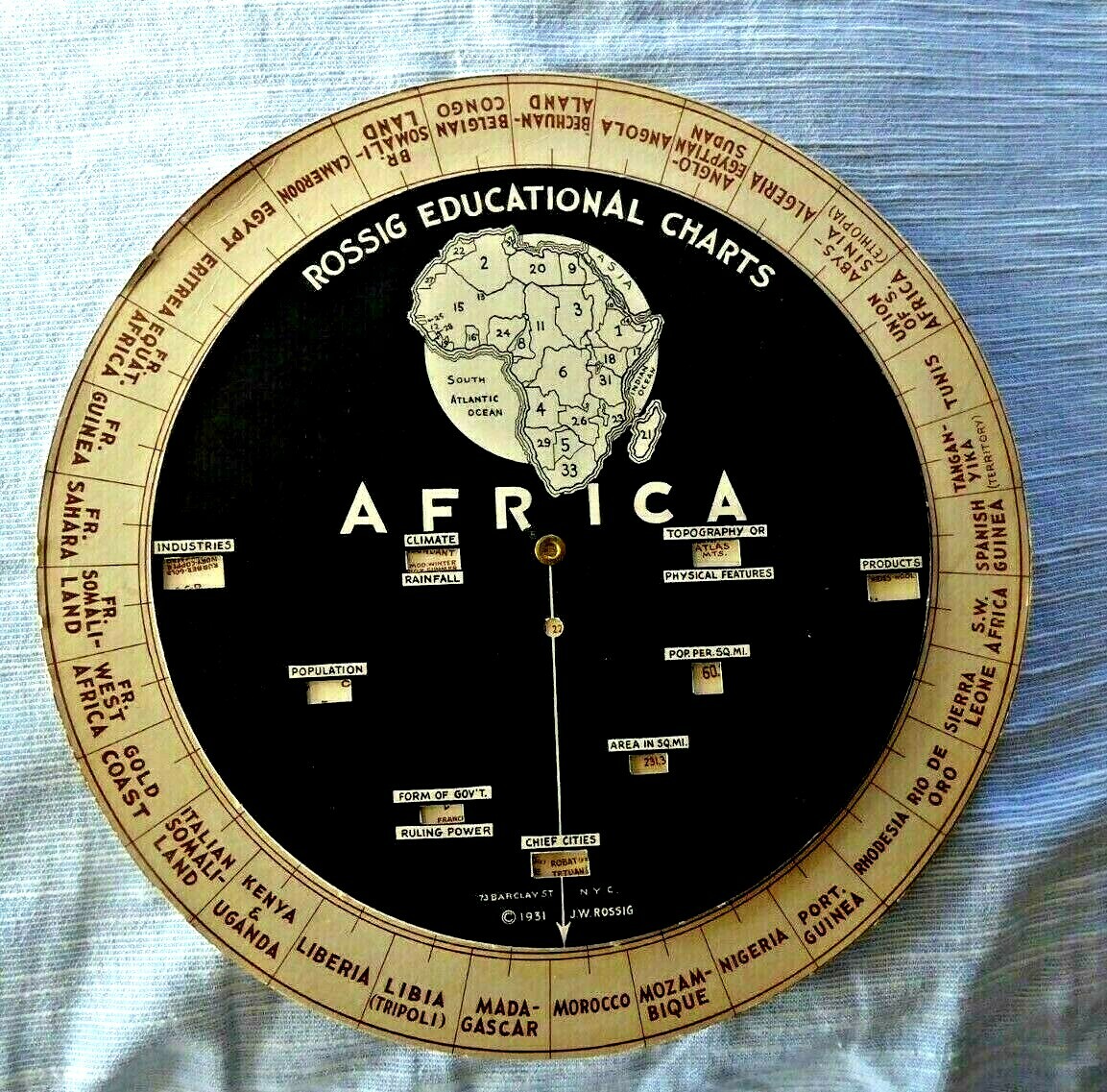 African Countries Names