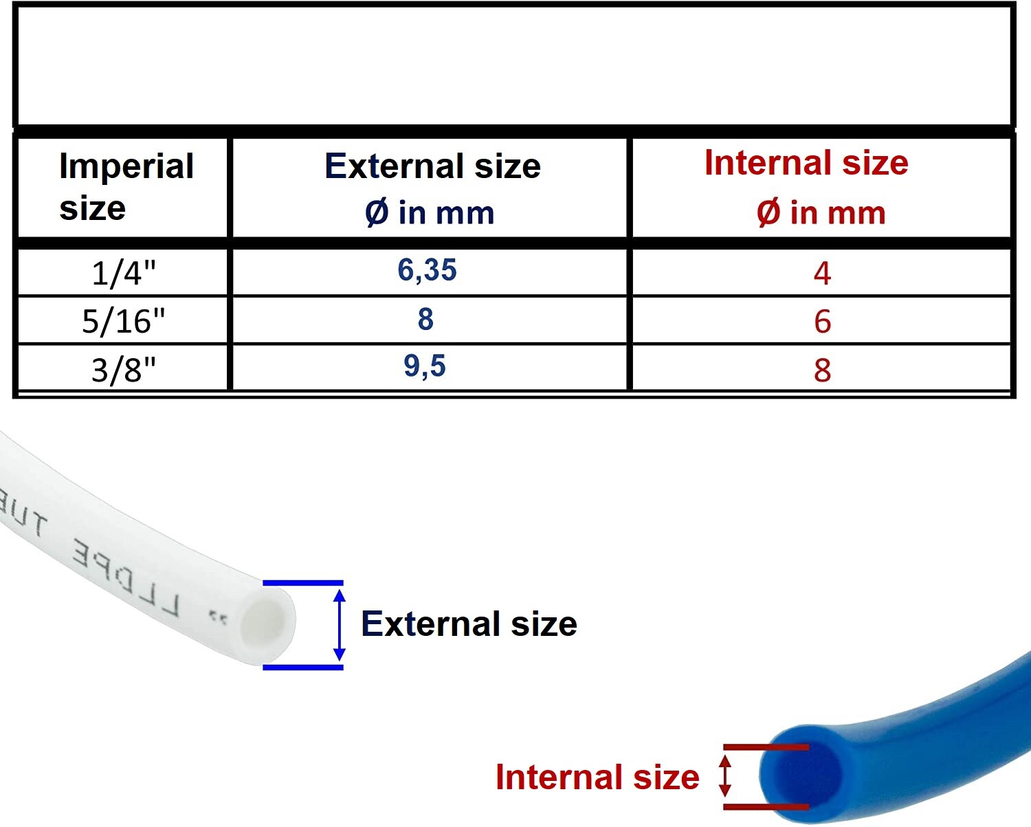 Aqualogis 1/4" Shut off Valve Stop tap In-line Tap Fridge water pipe ...