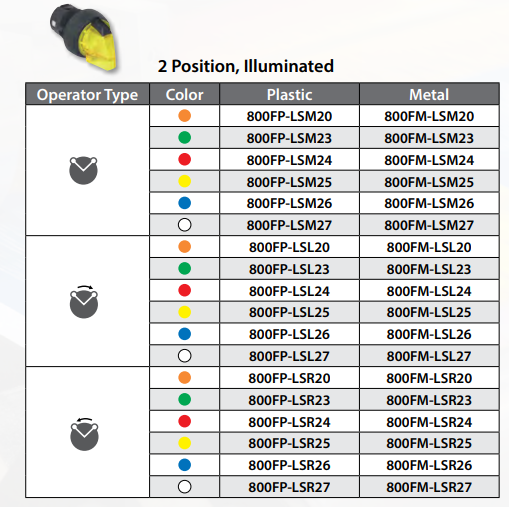 Allen Bradley 800FP-LSM23, 800F-X10, 800F-ALP, 800F-N5G, 22mm green ...