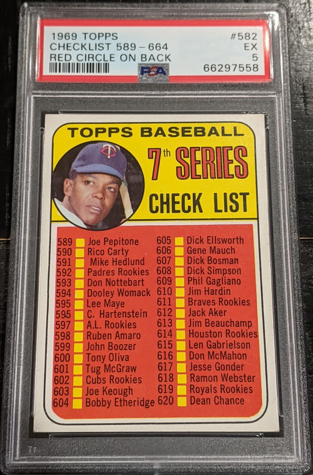 1969 Topps Checklist Tony Oliva PSA 5 #582 589-664 7th Series RED ...