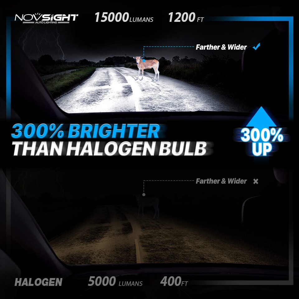 NOVSIGHT H4 H7 H11 H13 9005 9006 9012 LED Headlight Bulbs 15000LM High ...