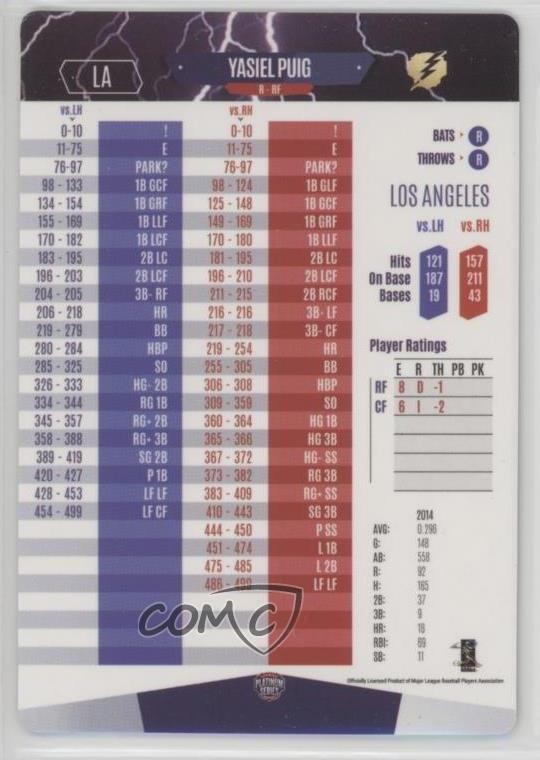 2015 Platinum Series Baseball 1st Edition Purple Yasiel Puig | eBay