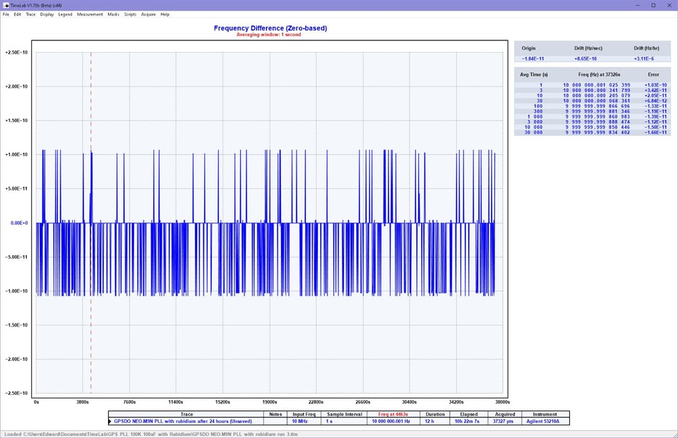 10MHz GPS PLL board for LPRO-101 LPRO101 with LPRO Adapter Board GPSDO ...