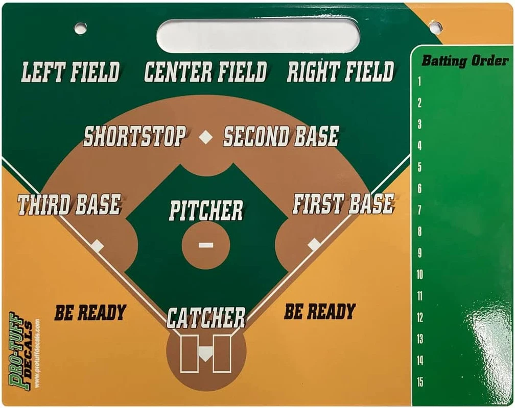 Baseball Diamond Diagram With Positions