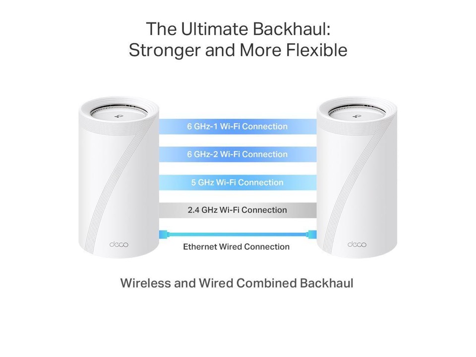 TP-Link Quad-Band WiFi 7 BE33000 Whole Home Mesh System (Deco BE95 ...