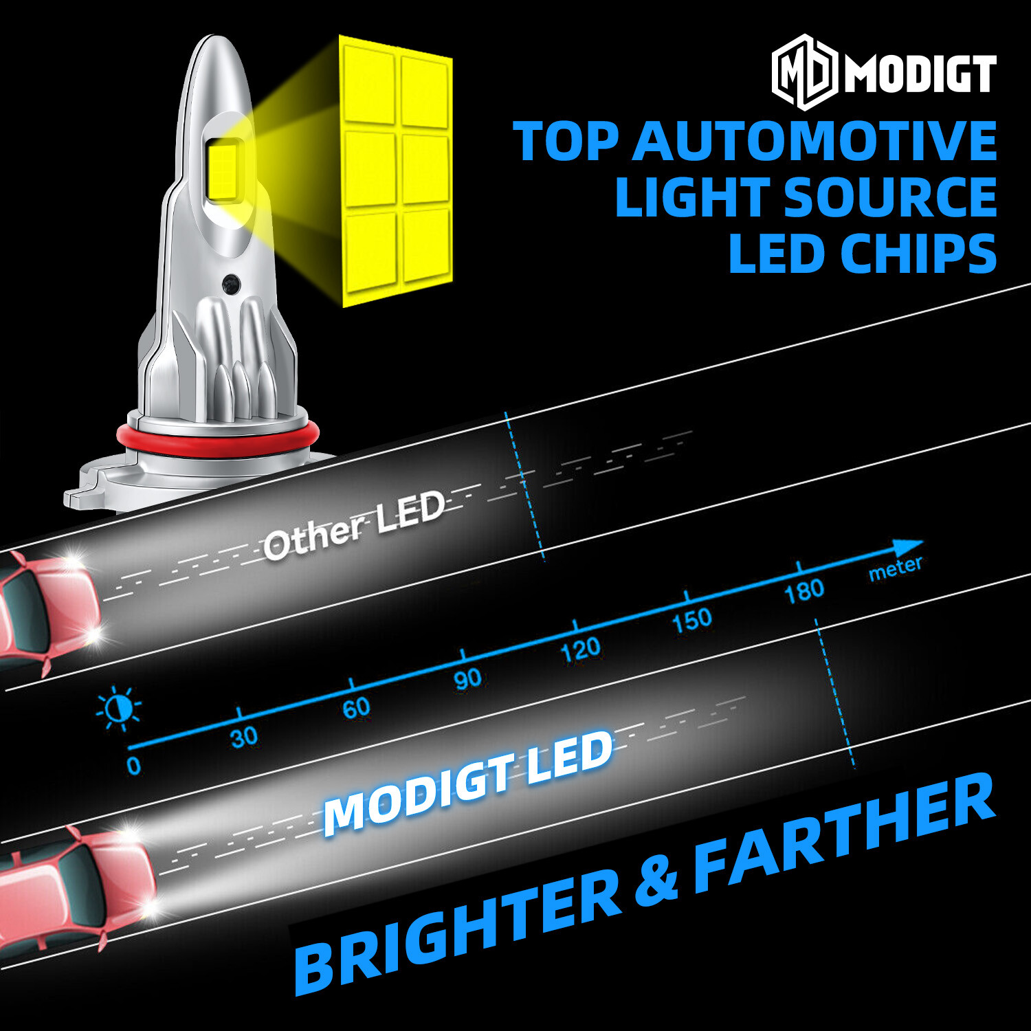 CANBUS 9005 HB3 LED High Beam Globes Bulbs For Toyota Land Cruiser 100 ...