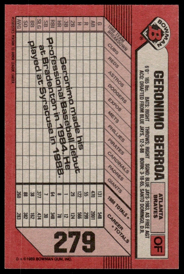 1989 Bowman Baseball Card Geronimo Berroa A Atlanta Braves #279 | eBay
