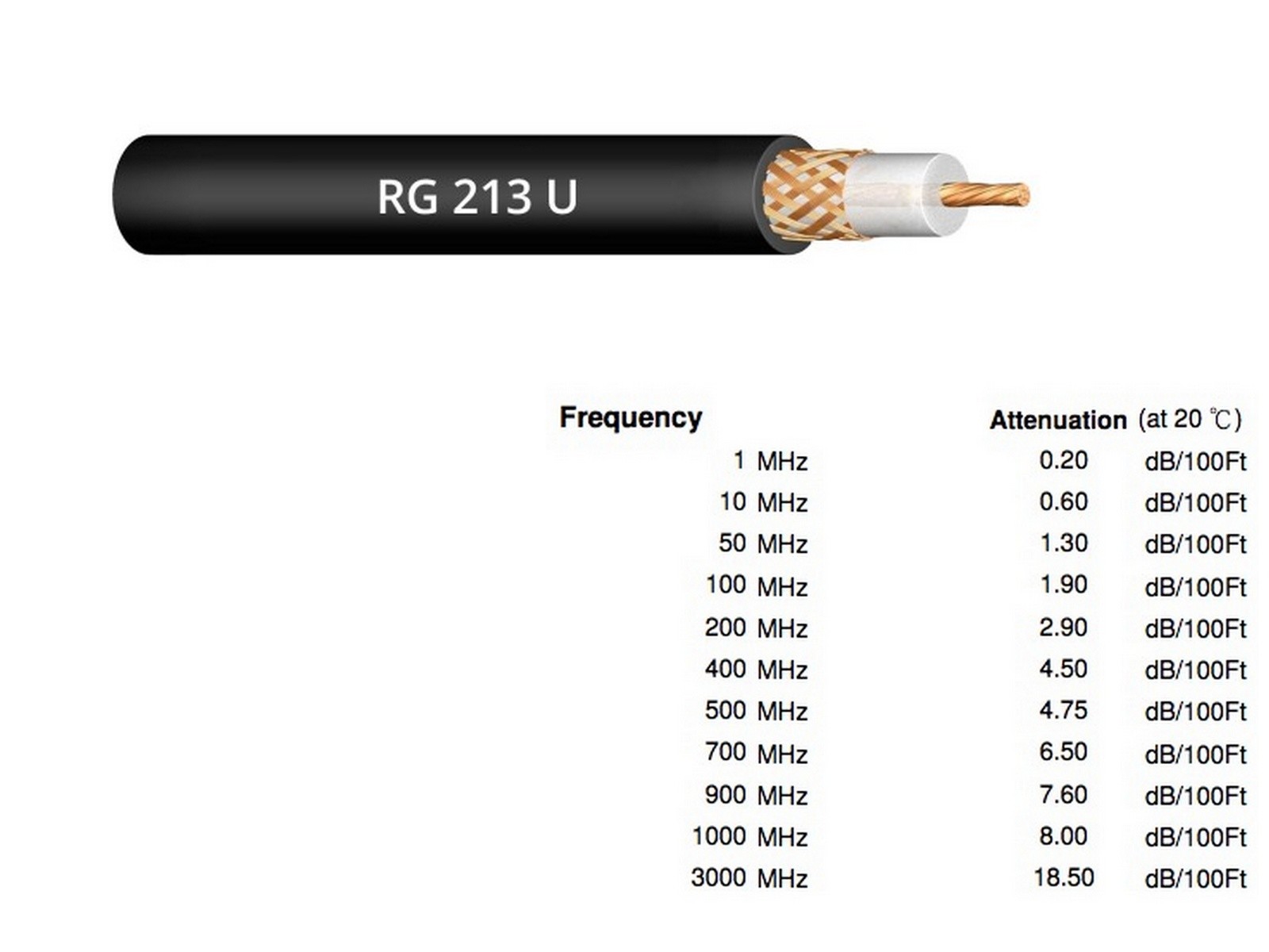 CAVO COASSIALE RG213 NORME MIL LUNGHEZZA METRI 30 CON PL259 CONNETTORI ...