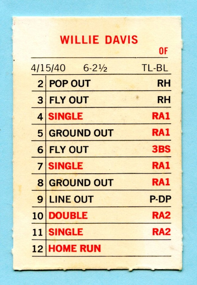 1972 Milton Bradley Willie Davis Box 372 | eBay